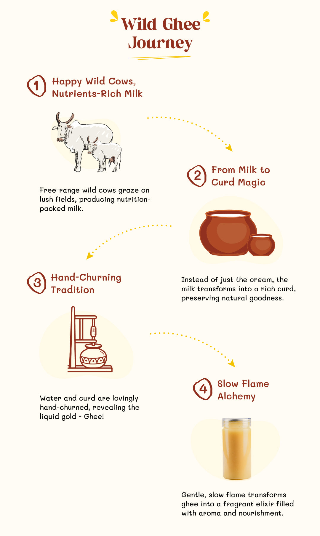 Wild Cow Ghee | Traditional Wild Milk Ghee from Oorla